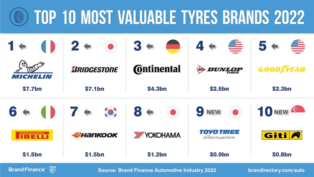 Car Tires Essentials, Types of Tires and Top 12 Car Tire Brands in Malaysia – Drive in Malaysia